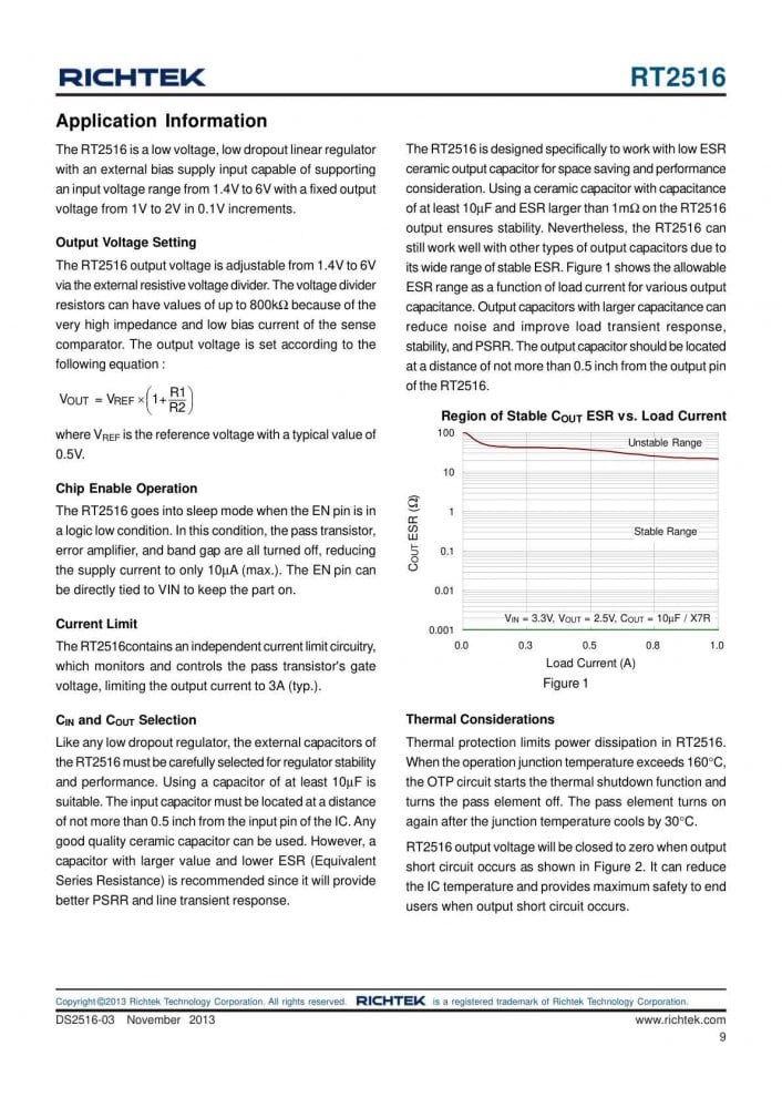 RT2516GSP datasheet page 9