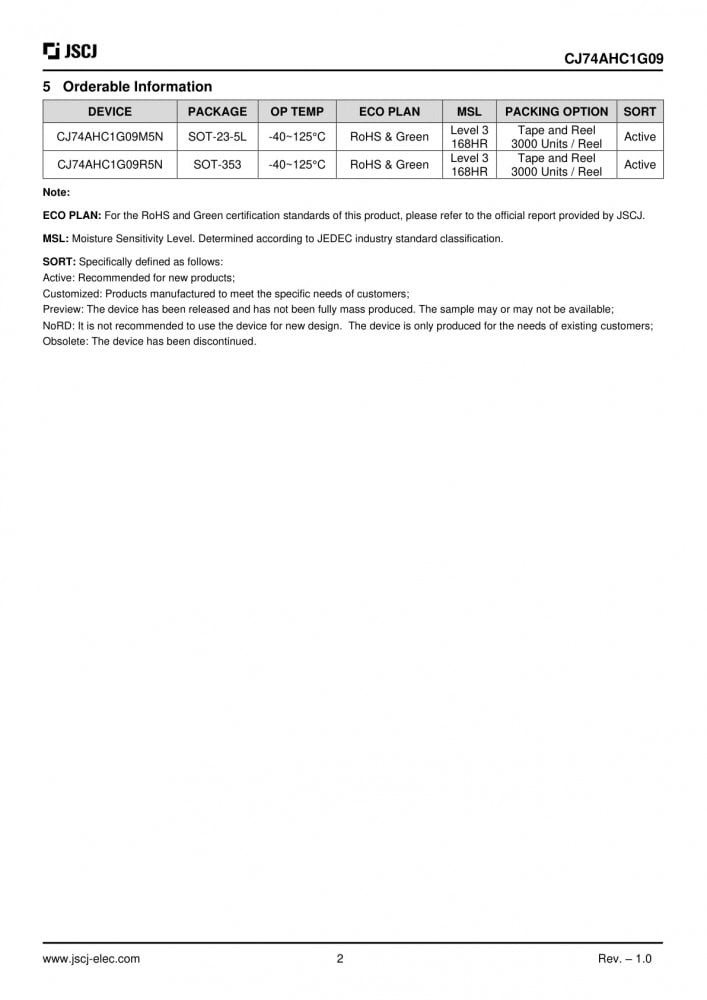 CJ74AHC1G09 datasheet page 2