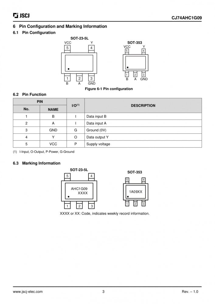 CJ74AHC1G09 datasheet page 3