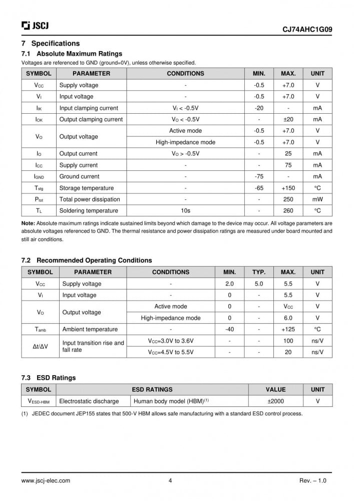 CJ74AHC1G09 datasheet page 4