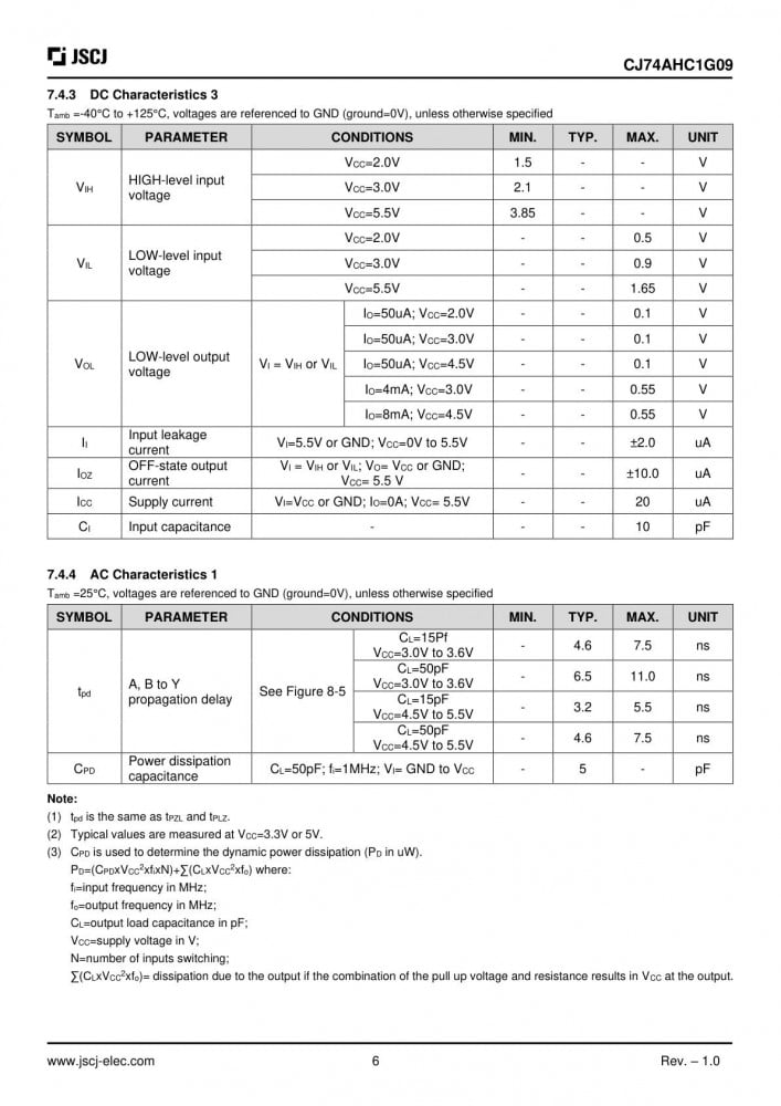 CJ74AHC1G09 datasheet page 6