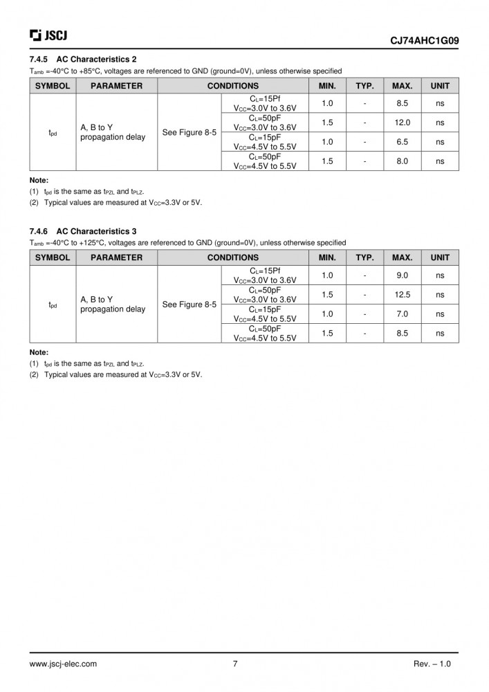 CJ74AHC1G09 datasheet page 7
