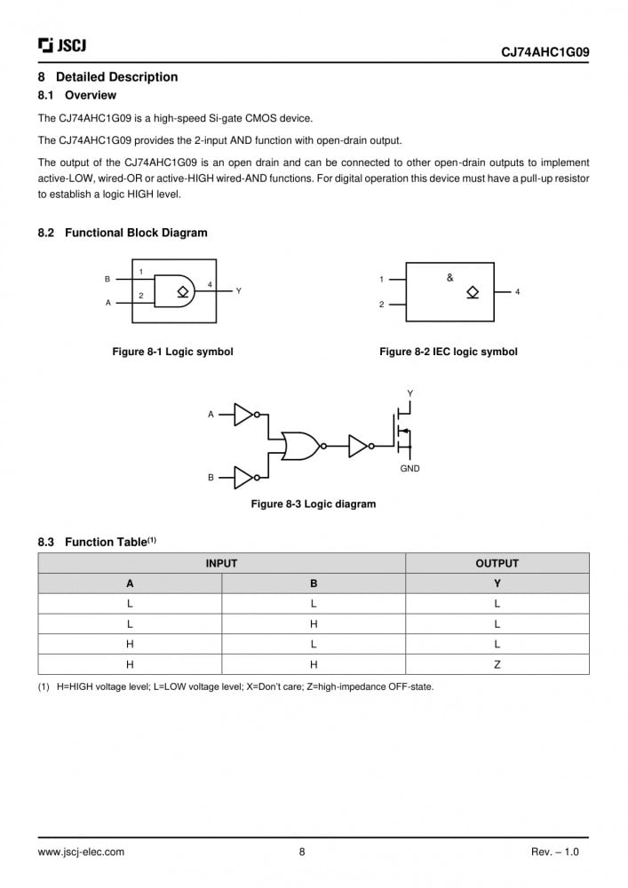 CJ74AHC1G09 datasheet page 8