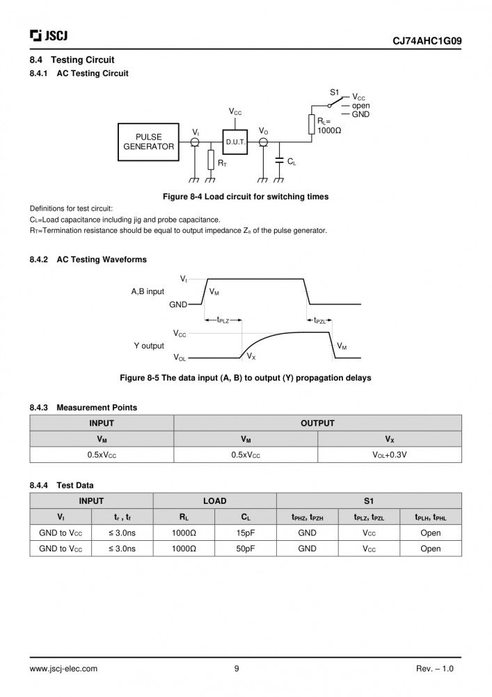 CJ74AHC1G09 datasheet page 9