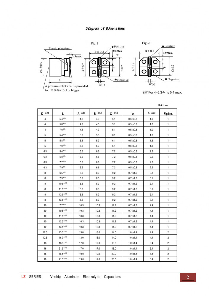 KNSCHA specification document page 3