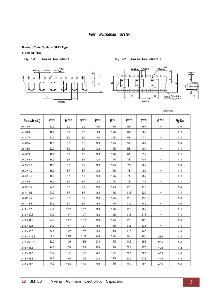 KNSCHA specification document page 4