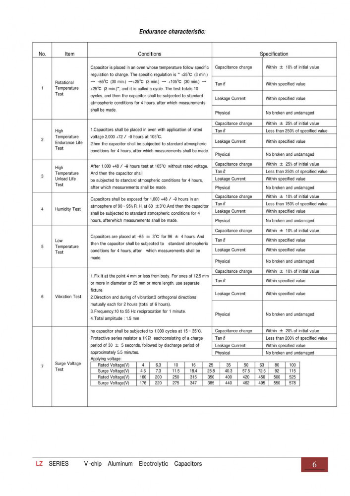 KNSCHA specification document page 7