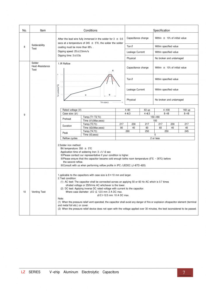 KNSCHA specification document page 8