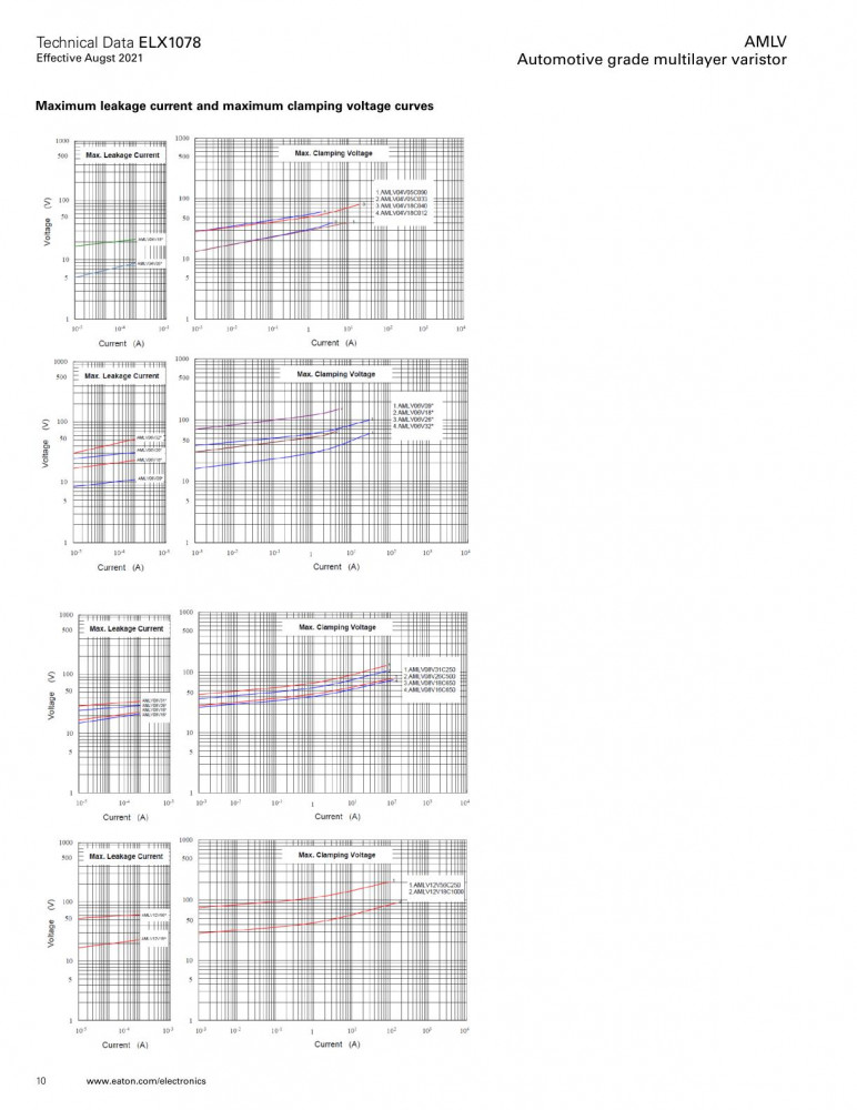 AMLV datasheet page 10