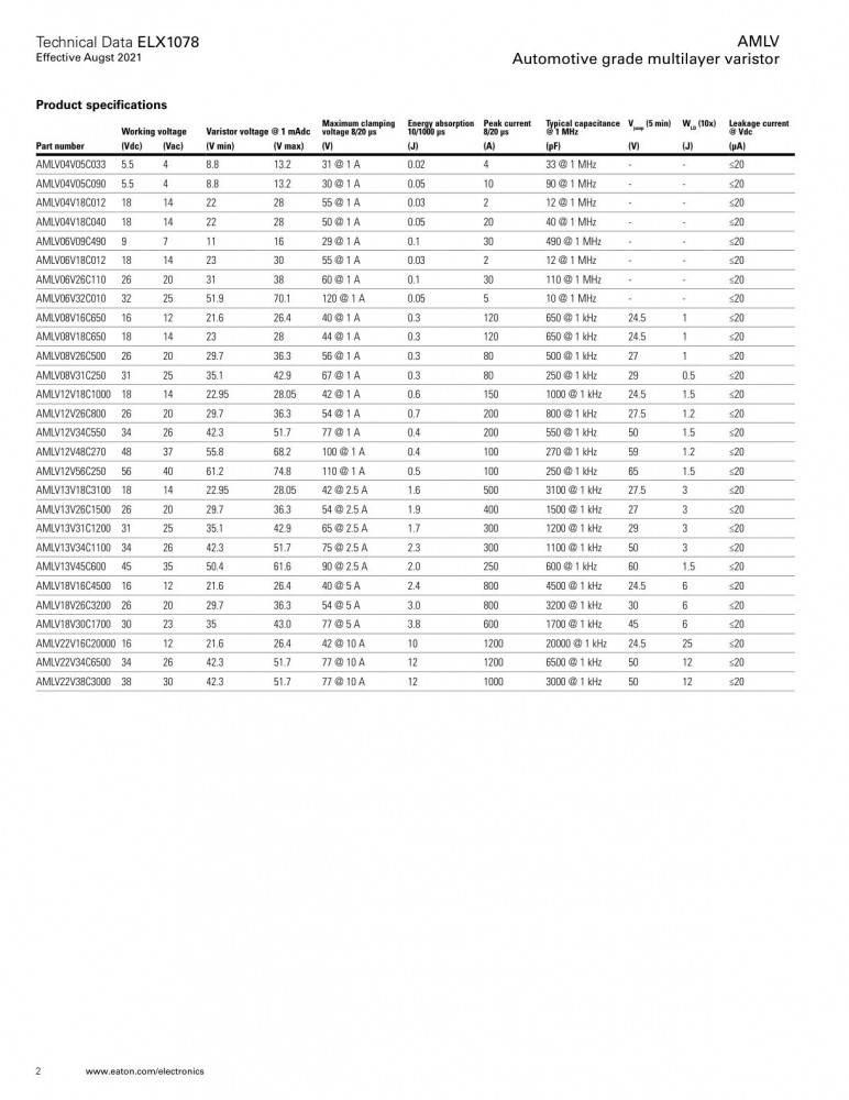 AMLV datasheet page 2