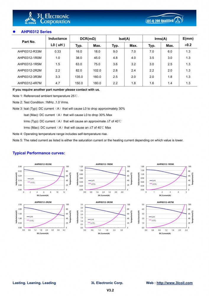 AHPI03 series datasheet page 2