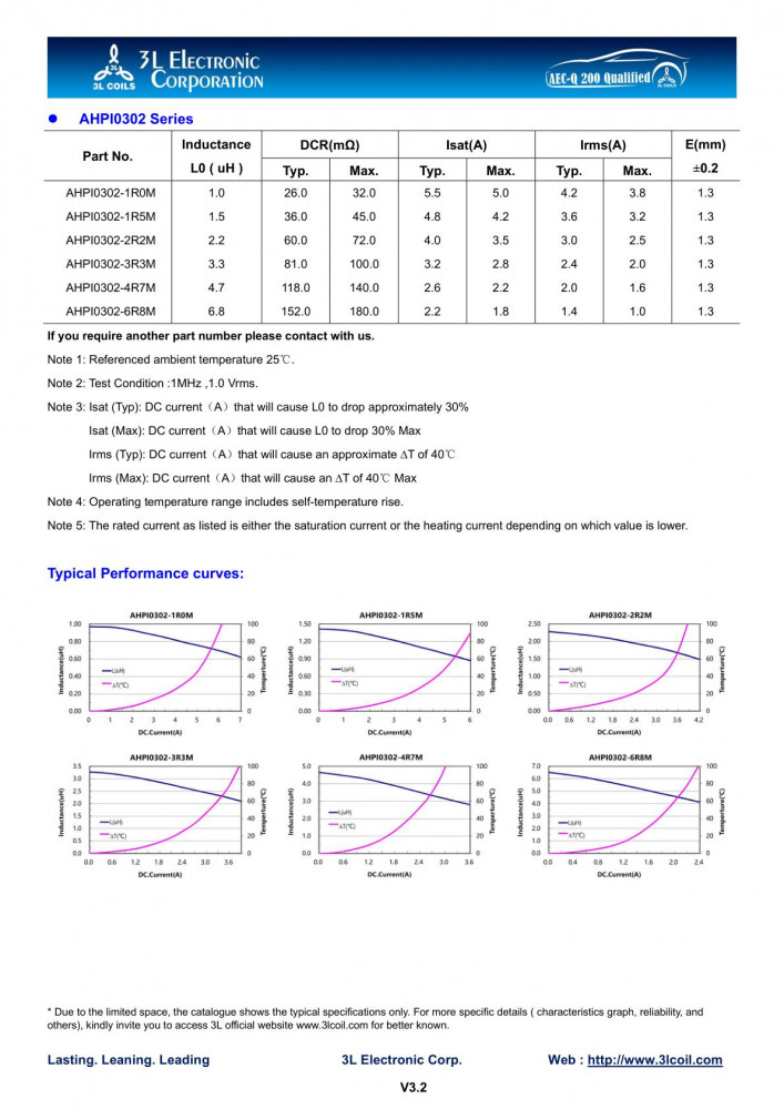 AHPI03 series datasheet page 3
