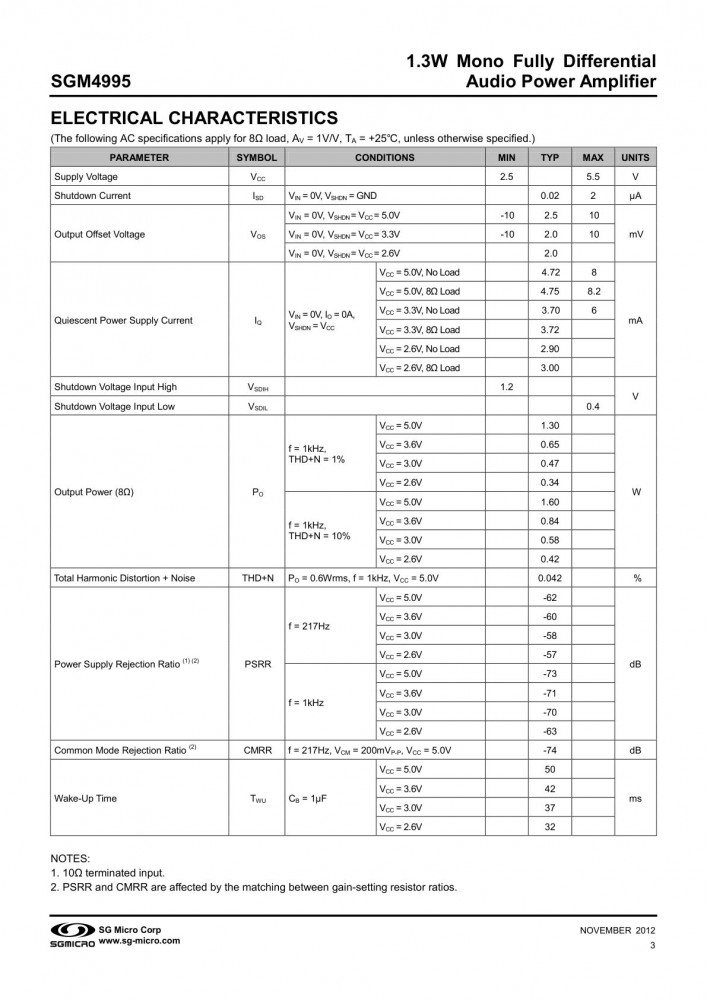 SGM4995 datasheet page 3