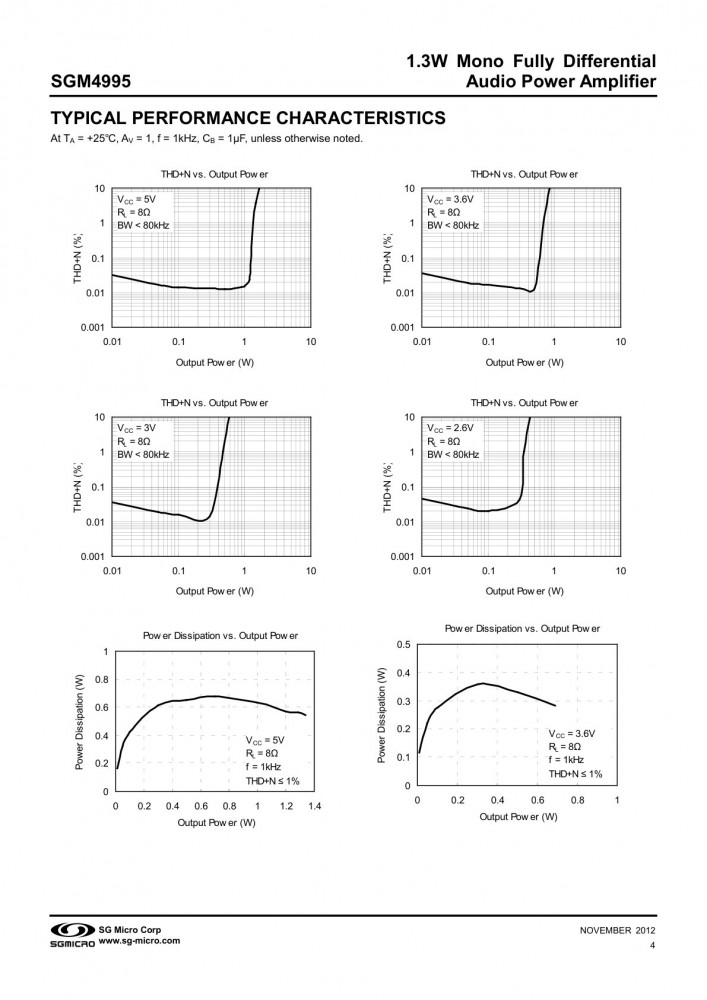 SGM4995 datasheet page 4