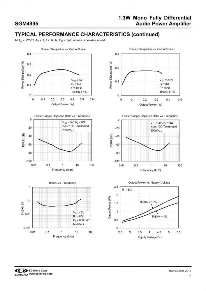 SGM4995 datasheet page 5