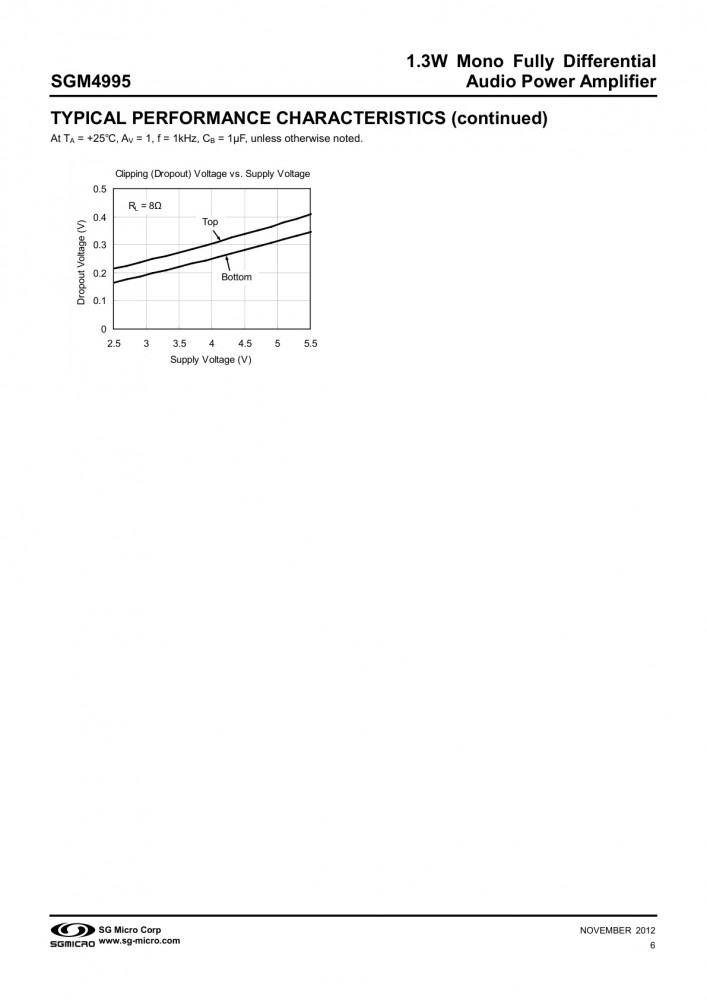SGM4995 datasheet page 6