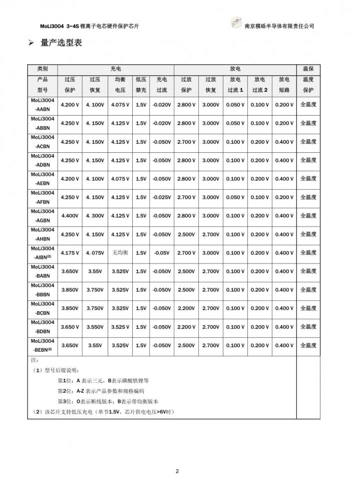 MoLi3004 datasheet page 3