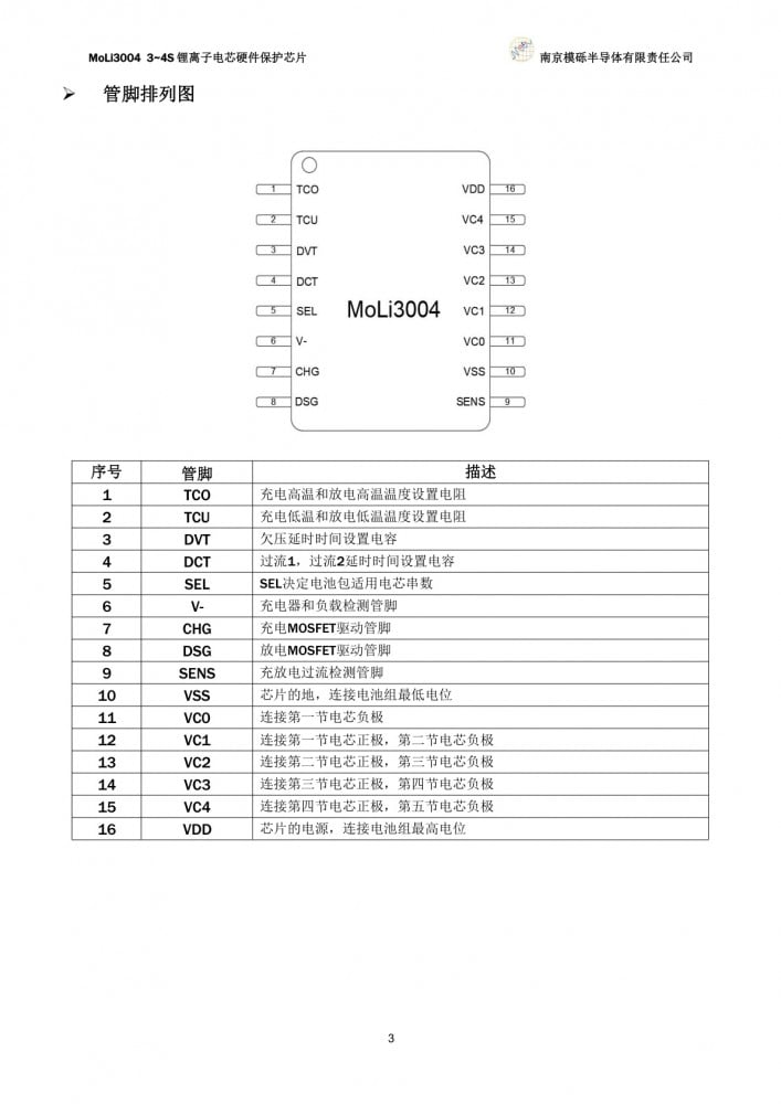 MoLi3004 datasheet page 4