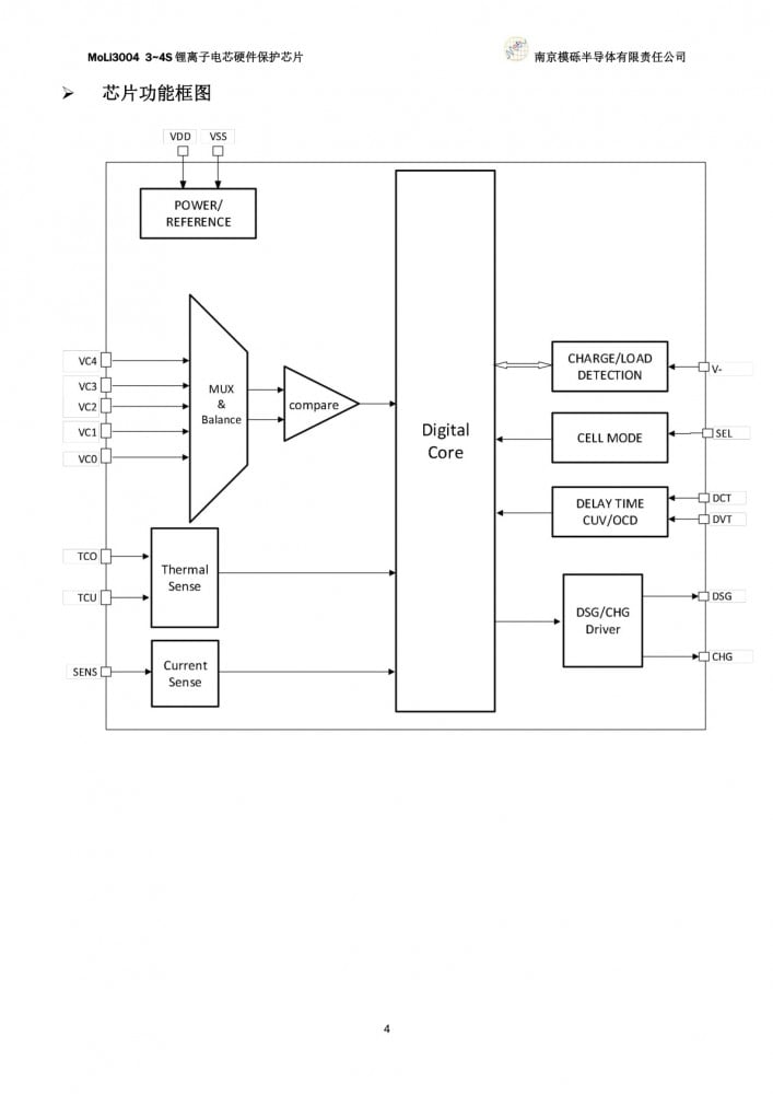 MoLi3004 datasheet page 5