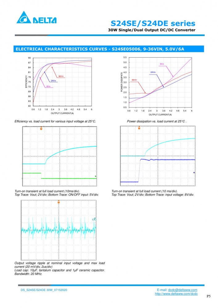 DELTA S24SE05006PDFA datasheet page 5