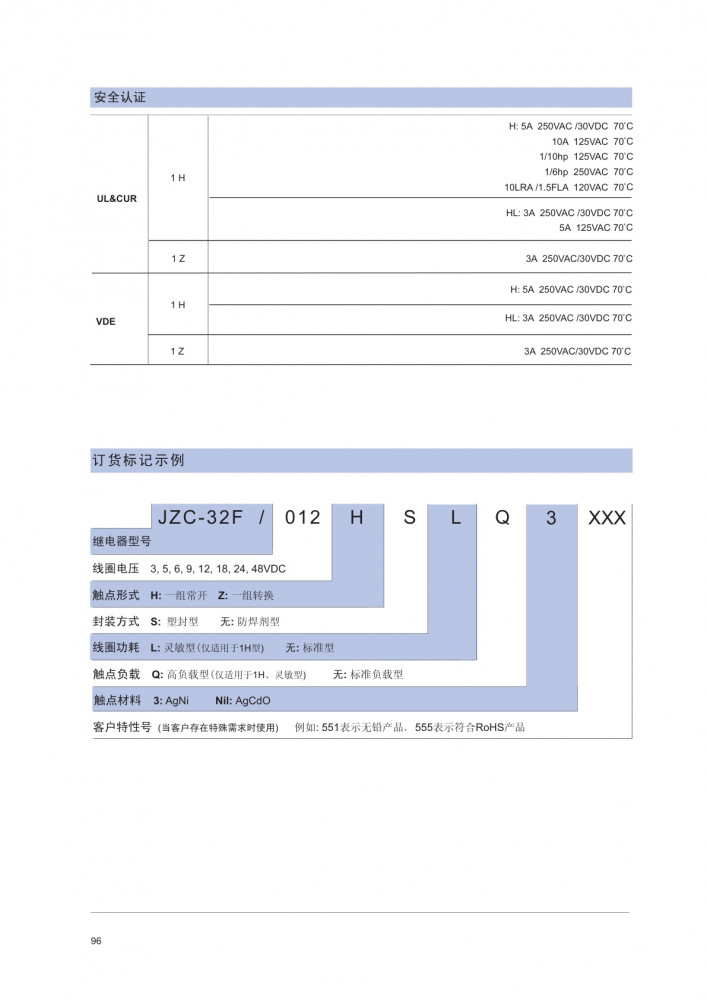 HONGFA JZC-32F datasheet page 2
