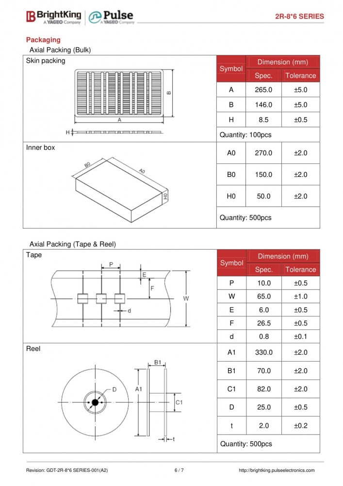 Brightking GDT datasheet page 5