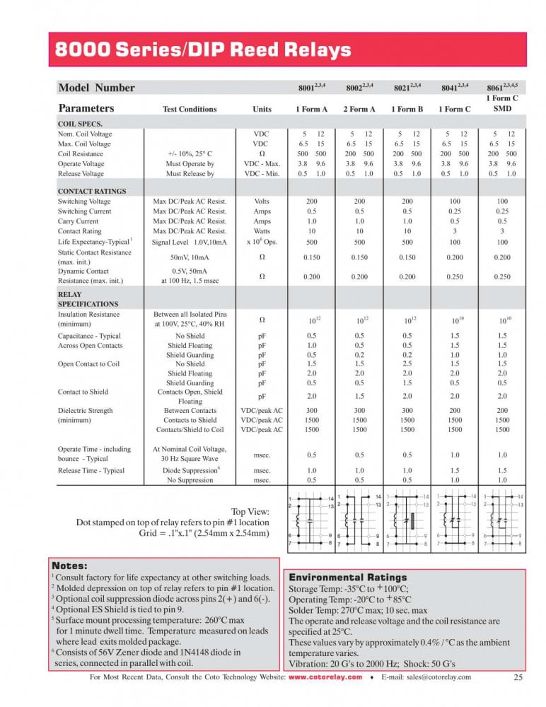 COTO 8000 Series DIP reed relay datasheet page 2