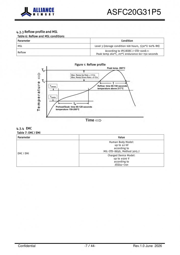 ASFC20G31P5-51BIN datasheet preview, page 7