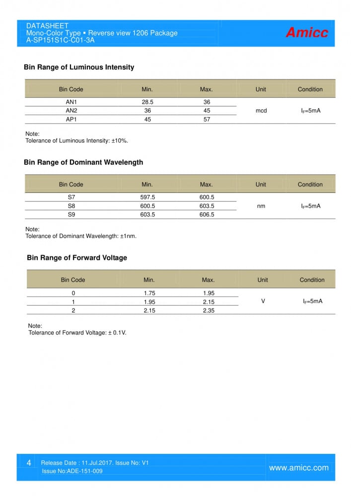 A-SP151S1C-C01-3A datasheet page 4