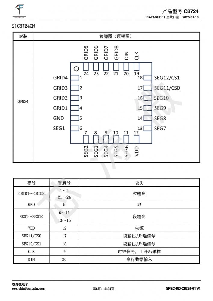 C8724QP datasheet page 6