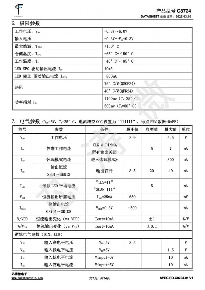 C8724QP datasheet page 7