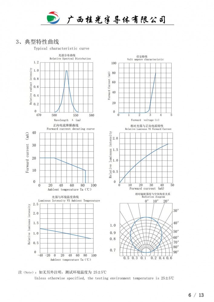 GL0603UG01 datasheet page 6