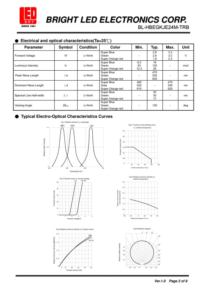 BL-HBEGKJE24M-TRB datasheet page 2