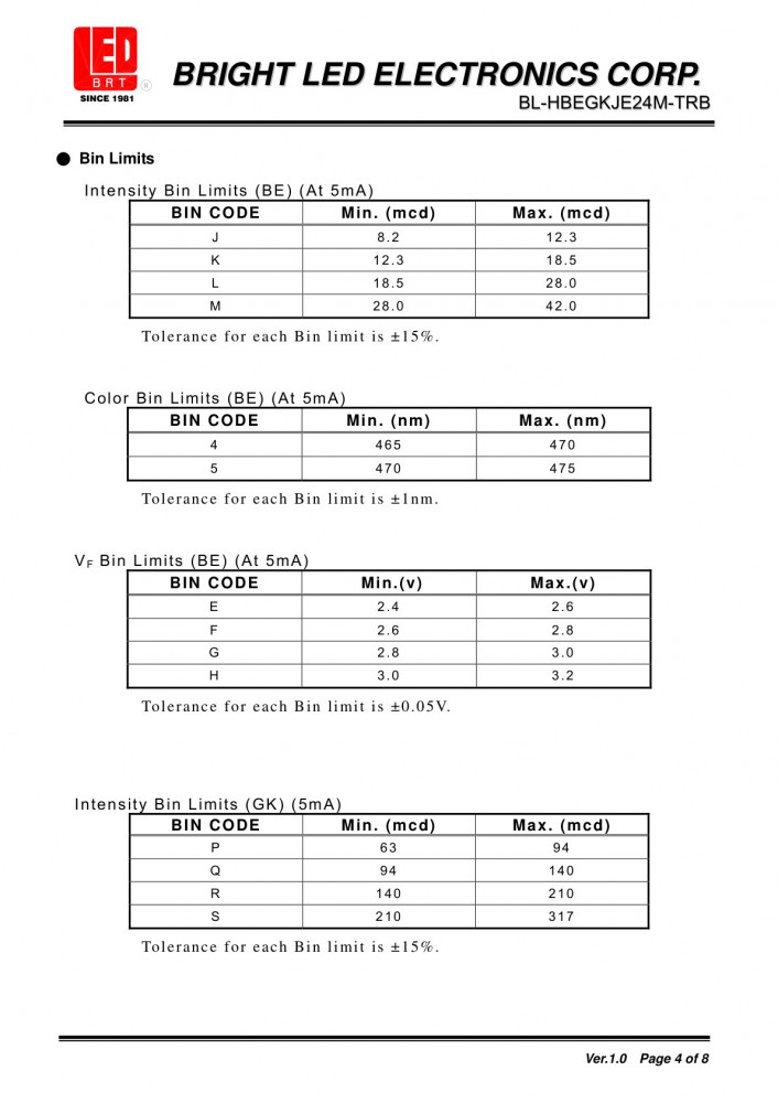 BL-HBEGKJE24M-TRB datasheet page 4