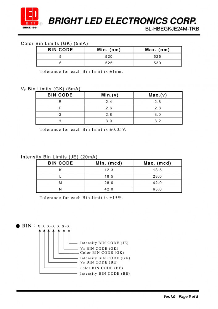 BL-HBEGKJE24M-TRB datasheet page 5