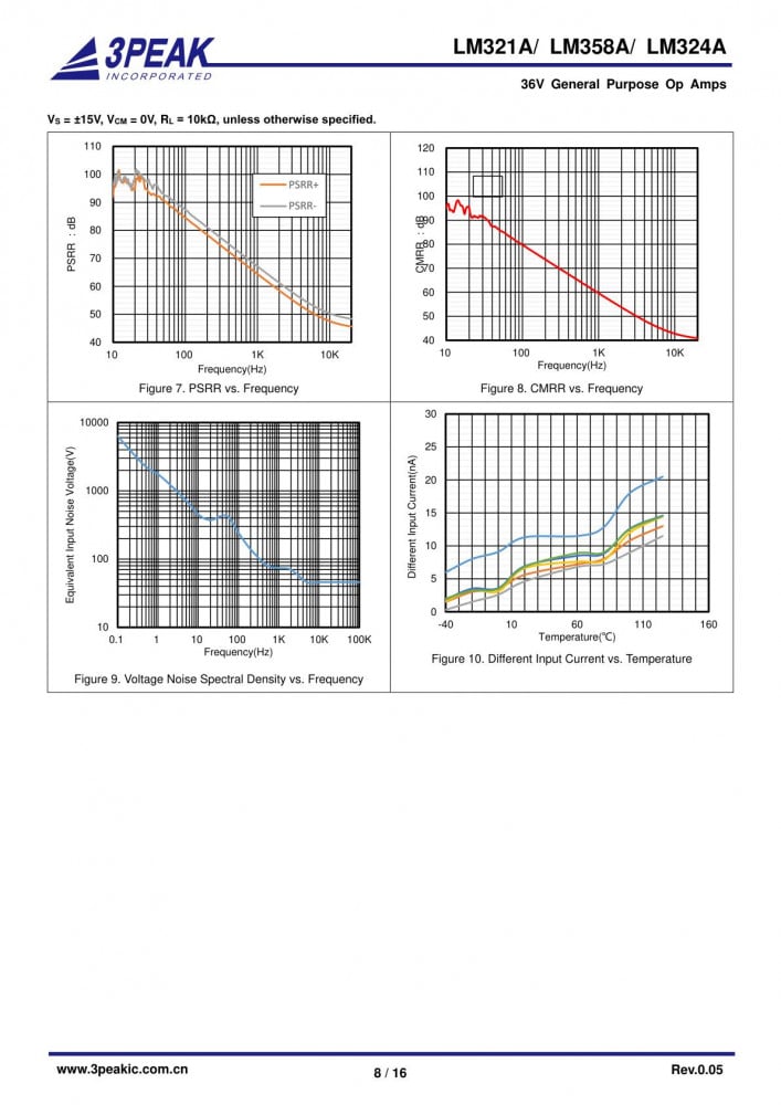 LM324A datasheet page 8
