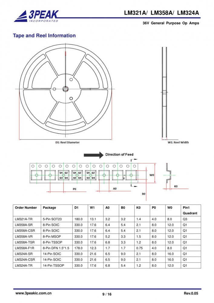 LM324A datasheet page 9