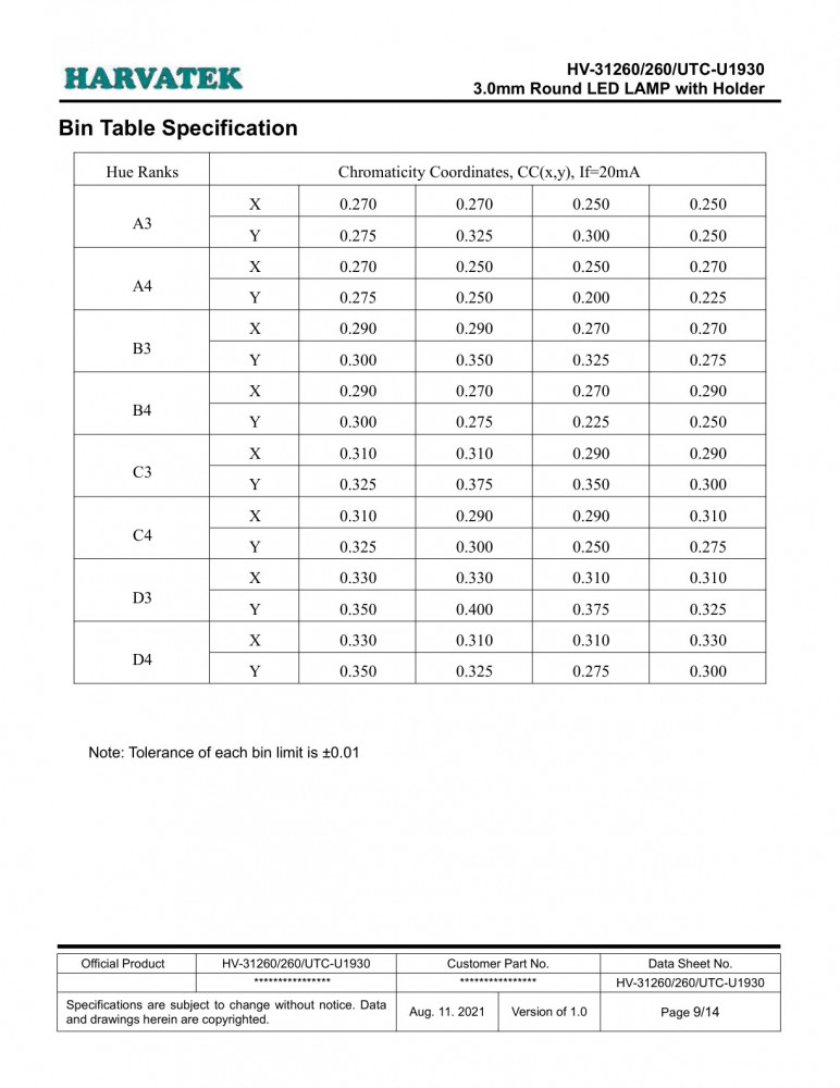 HV-31260/260/UTC-U1930 datasheet page 9