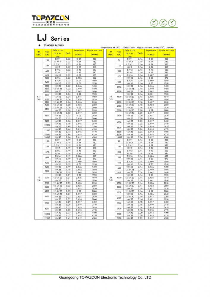 TOPAZ LJ Series specification page 3