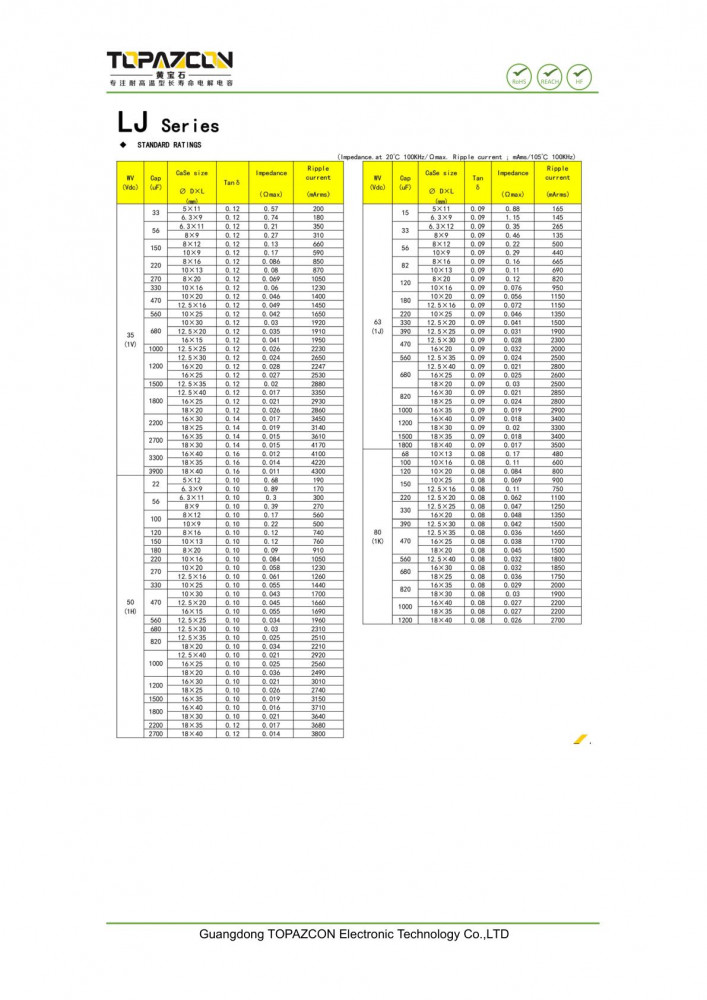 TOPAZ LJ Series specification page 4
