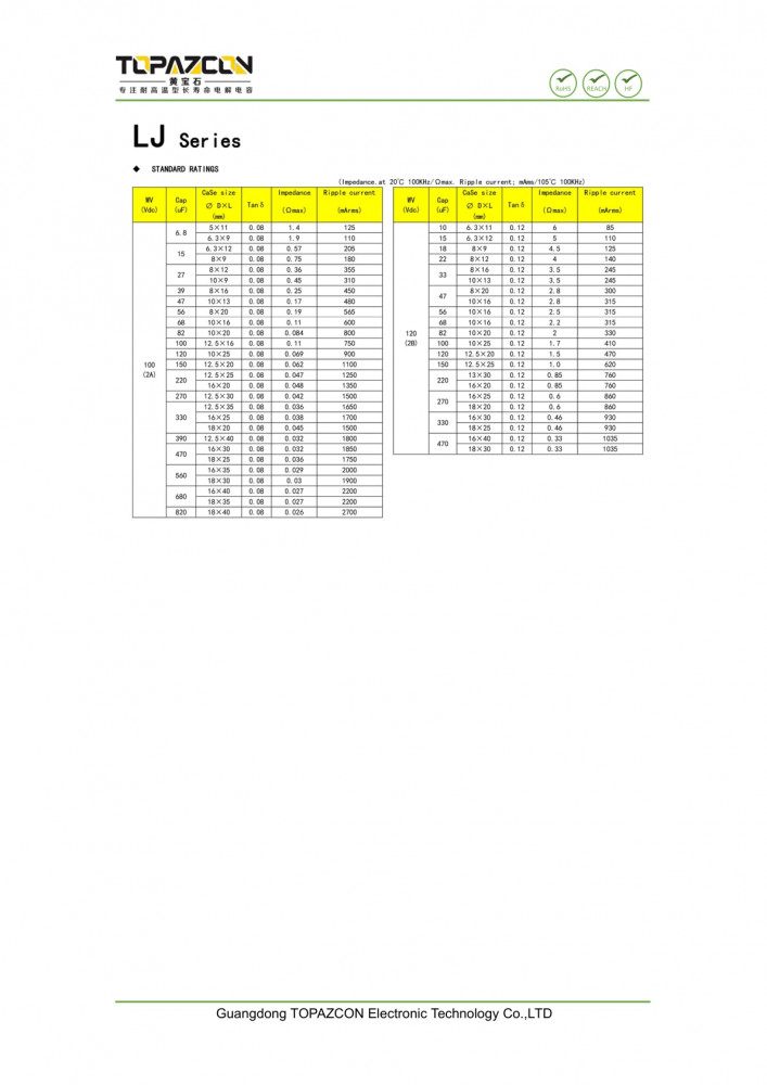 TOPAZ LJ Series specification page 5