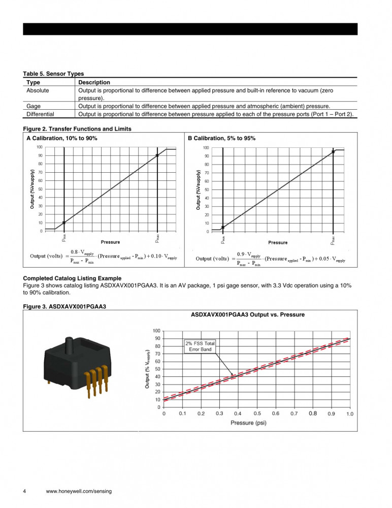 ASDX Series datasheet page 4