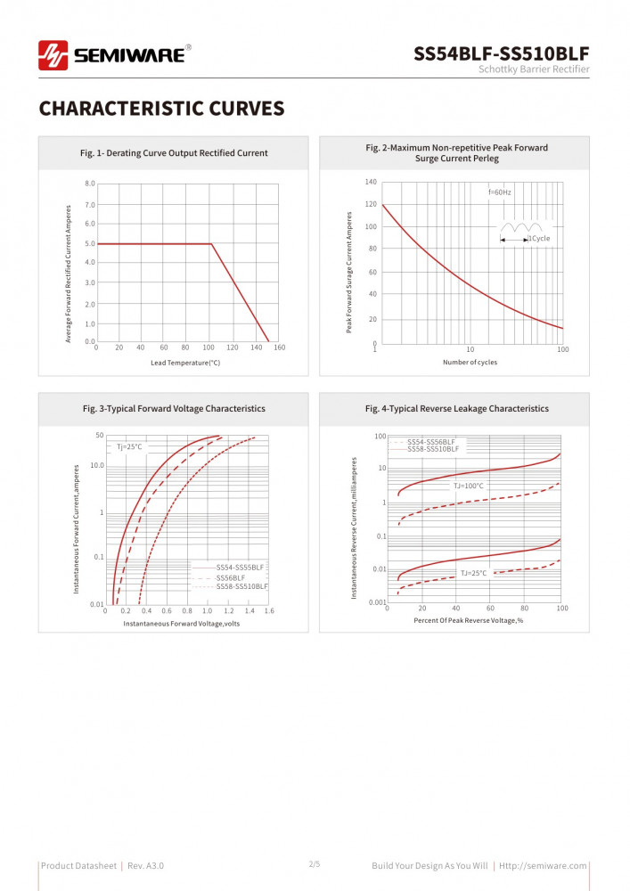 SS545BLF datasheet page 2