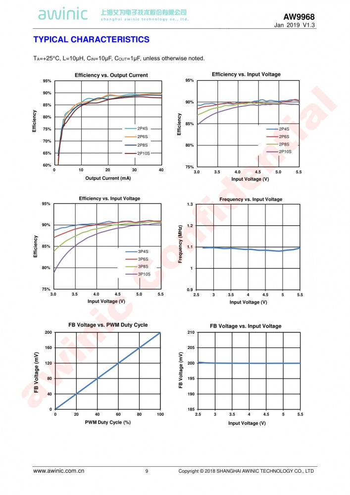 AW9968DNR datasheet page 9