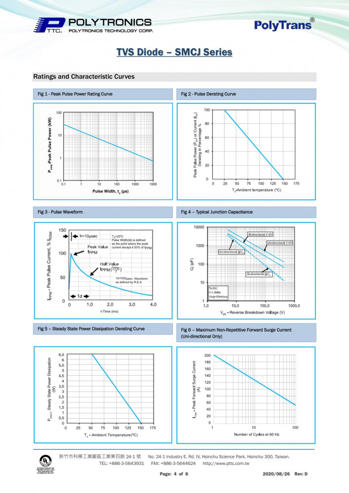 SMCJ series datasheet page 4