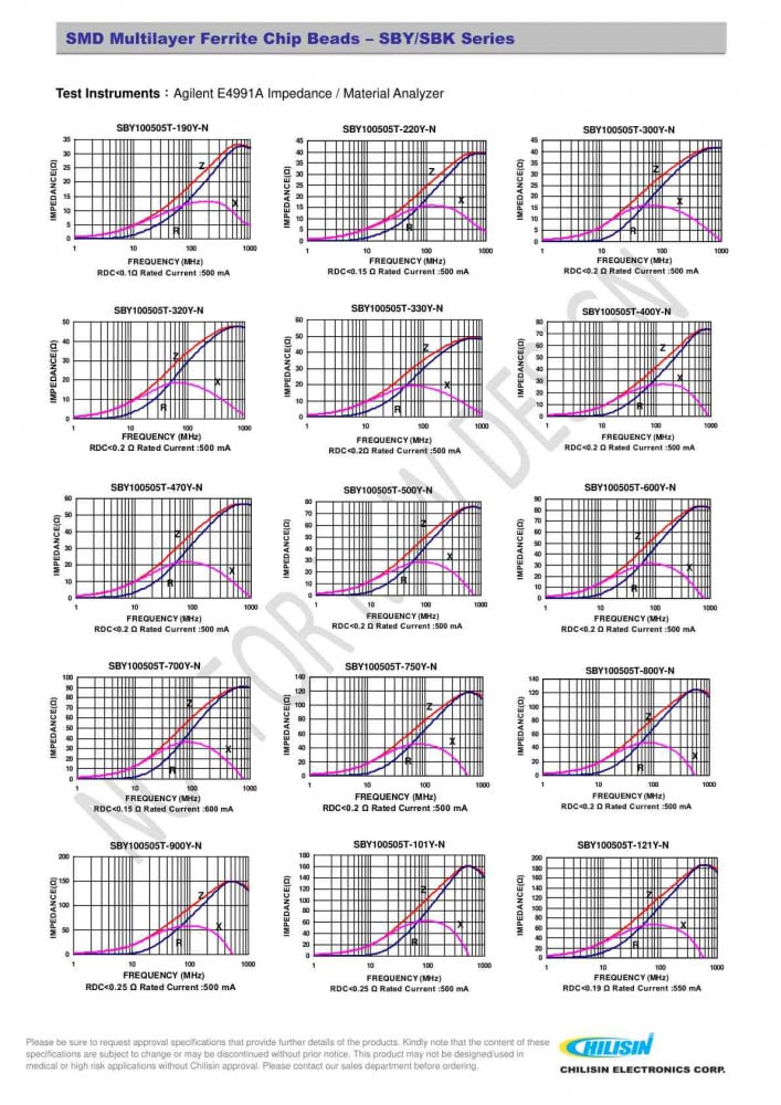 Chilisin datasheet page 5