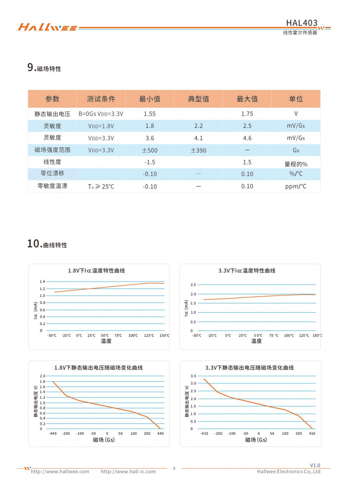 HAL403SO datasheet page 3