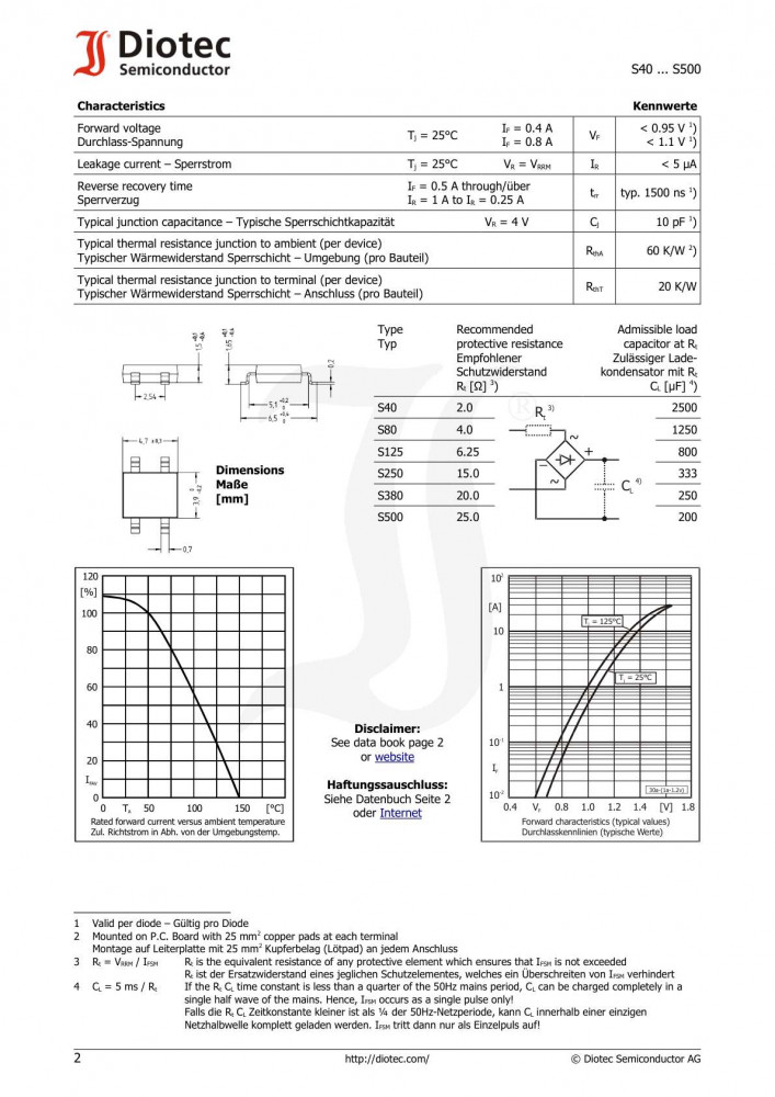 DIOTEC S380 datasheet page 2