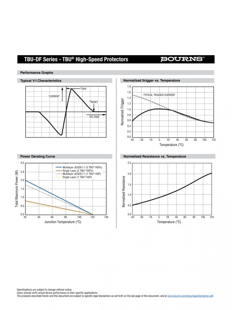 TBU-DF Series datasheet page 3