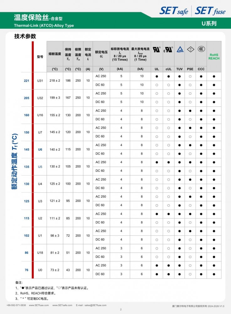 U18 datasheet page 2